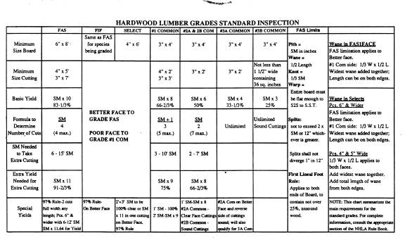Hardwood Lumber Size Chart